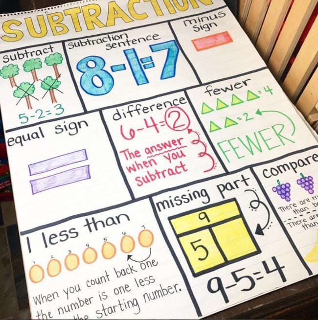 23 Fun Subtraction Activities Kids And Teachers Will Love WeAreTeachers