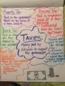 Financial Literacy Anchor Charts to Teach Money Skills to Your Students