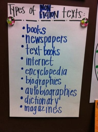 18 Nonfiction Anchor Charts for the Classroom - WeAreTeachers