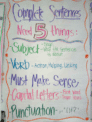 Just 23 Totally Perfect 4th Grade Anchor Charts - WeAreTeachers