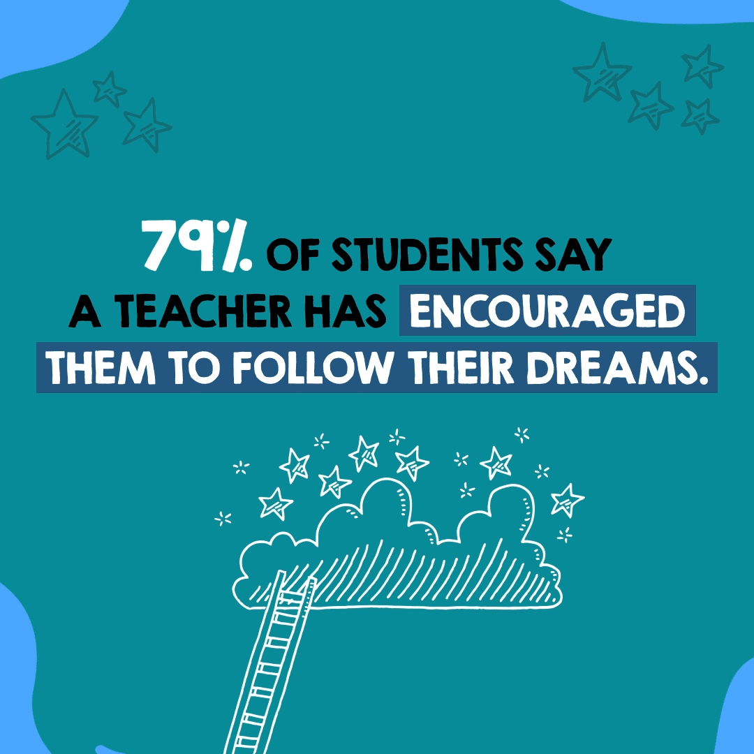 Teacher Impact By the Numbers - What the Research Says