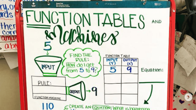 9 Ways to Promote Algebraic Thinking in the Early Grades - We Are Teachers