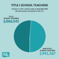 How Many Teachers Are in the U.S. (& More Stats About Teachers)