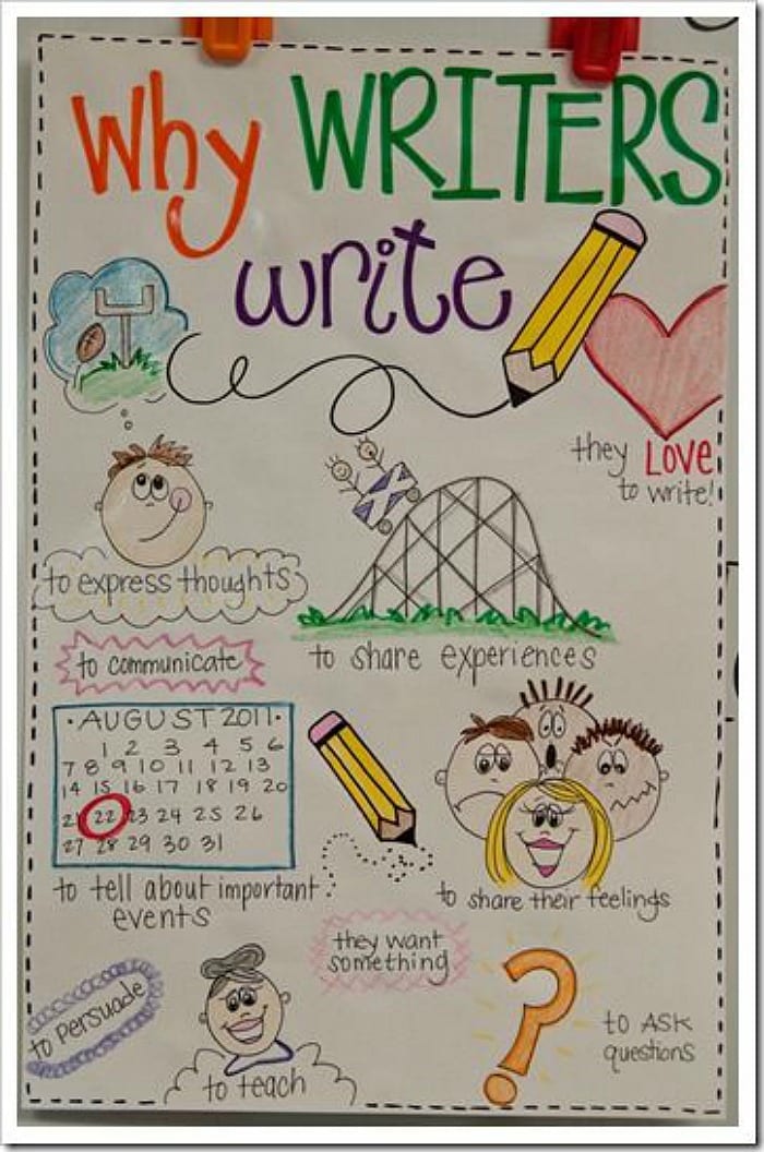 All The Best Writing Anchor Charts For Kids WeAreTeachers All The Best Writing Anchor Charts For Kids WeAreTeachers