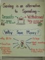 Financial Literacy Anchor Charts to Teach Money Skills to Your Students