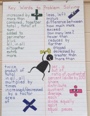 14 Effective Ways to Help Your Students Conquer Math Word Problems ...