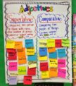 15 Great Anchor Charts for Teaching Adjectives - We Are Teachers