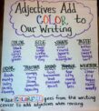 15 Great Anchor Charts for Teaching Adjectives - We Are Teachers