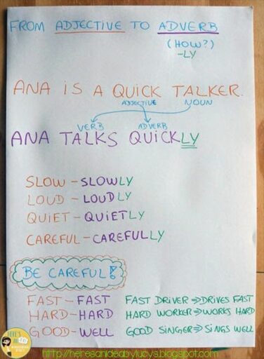 15 Great Anchor Charts for Teaching Adjectives - We Are Teachers