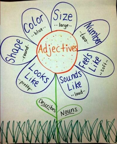 15 Great Anchor Charts for Teaching Adjectives - We Are Teachers