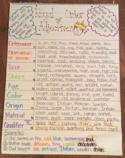 15 Great Anchor Charts for Teaching Adjectives - We Are Teachers