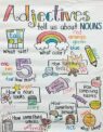 15 Great Anchor Charts for Teaching Adjectives - We Are Teachers