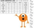 Lesson Idea: Students to Learn About Genetics by Creating Baby Aliens