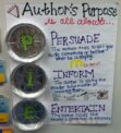 15 Anchor Charts To Teach Kids About Identifying the Author's Purpose