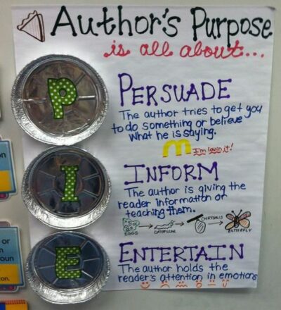 15 Anchor Charts To Teach Kids About Identifying the Author's Purpose