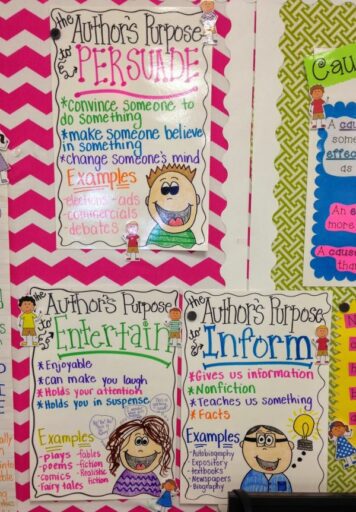 15 Anchor Charts To Teach Kids About Identifying the Author's Purpose