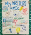 15 Anchor Charts To Teach Kids About Identifying the Author's Purpose