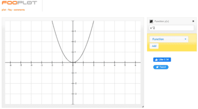 Best Websites for Teaching and Learning Graphing