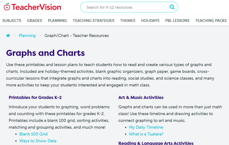 Best Websites for Teaching and Learning Graphing