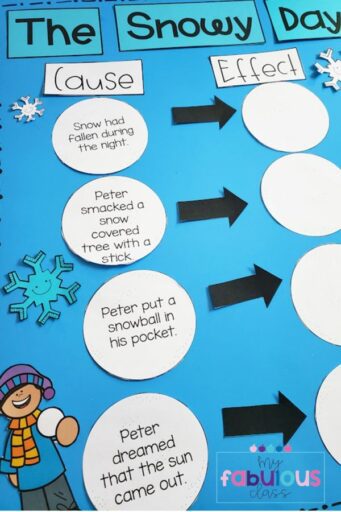 15 Best Cause and Effect Anchor Charts - We Are Teachers