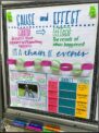 15 Best Cause and Effect Anchor Charts - We Are Teachers