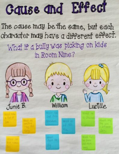 15 Best Cause and Effect Anchor Charts - We Are Teachers
