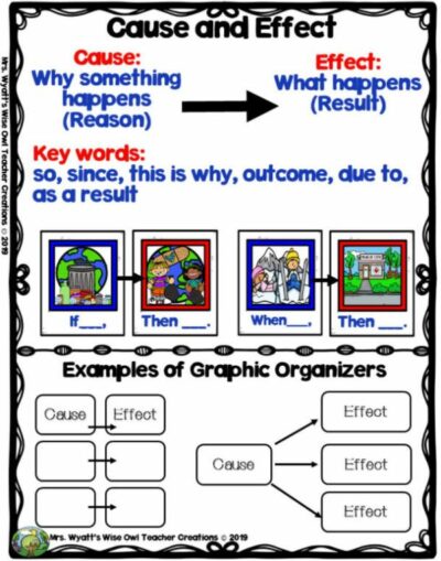 15 Best Cause and Effect Anchor Charts - We Are Teachers