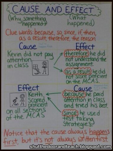 15 Best Cause and Effect Anchor Charts - We Are Teachers