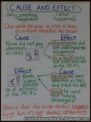 15 Best Cause and Effect Anchor Charts - We Are Teachers