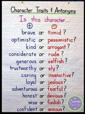 12 Character Traits Anchor Charts for Elementary and Middle School