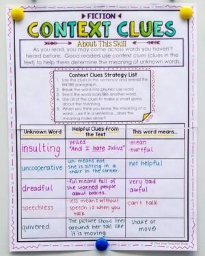 14 Context Clues Anchor Charts For the Classroom - We Are Teachers
