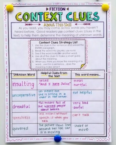 14 Context Clues Anchor Charts For the Classroom - We Are Teachers