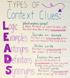 14 Context Clues Anchor Charts For the Classroom - We Are Teachers