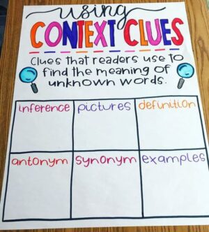 14 Context Clues Anchor Charts For the Classroom - We Are Teachers