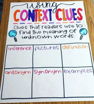 14 Context Clues Anchor Charts For the Classroom - We Are Teachers