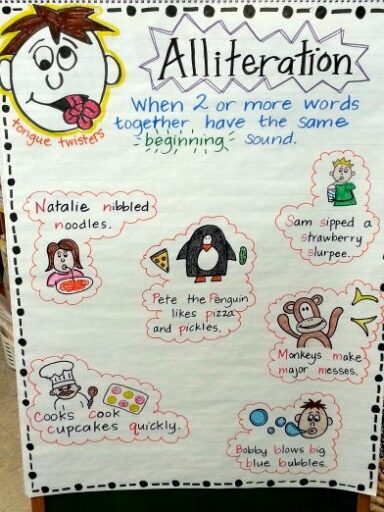 16 Fantastic Figurative Language Anchor Charts - We Are Teachers