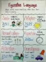 16 Fantastic Figurative Language Anchor Charts - We Are Teachers
