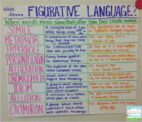 16 Fantastic Figurative Language Anchor Charts - We Are Teachers