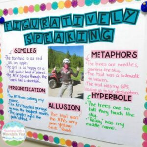 16 Fantastic Figurative Language Anchor Charts - We Are Teachers