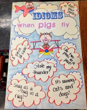 16 Fantastic Figurative Language Anchor Charts - We Are Teachers