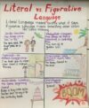 16 Fantastic Figurative Language Anchor Charts - We Are Teachers