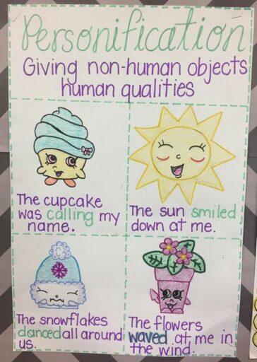 16 Fantastic Figurative Language Anchor Charts - We Are Teachers