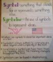 16 Fantastic Figurative Language Anchor Charts - We Are Teachers