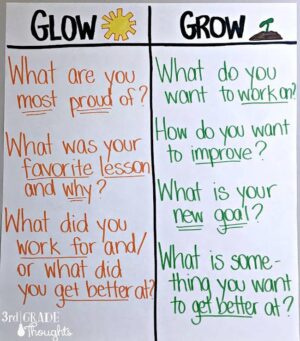 20 Growth Mindset Activities To Inspire Confidence in Kids