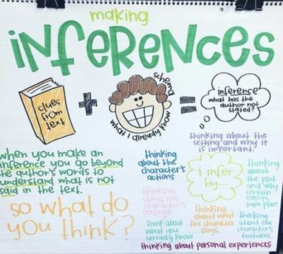 15 Terrific Inferences Anchor Charts for the Classroom - We Are Teachers