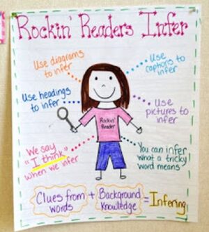 15 Terrific Inferences Anchor Charts for the Classroom - We Are Teachers