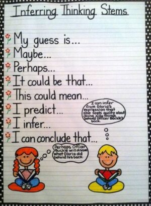 15 Terrific Inferences Anchor Charts for the Classroom - We Are Teachers