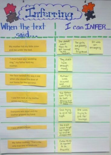 15 Terrific Inferences Anchor Charts for the Classroom - We Are Teachers