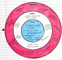 How To Use An Interactive Notebook (plus 25 Stellar Examples)