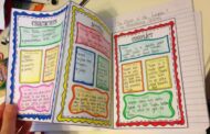 How To Use an Interactive Notebook (Plus 25 Stellar Examples)